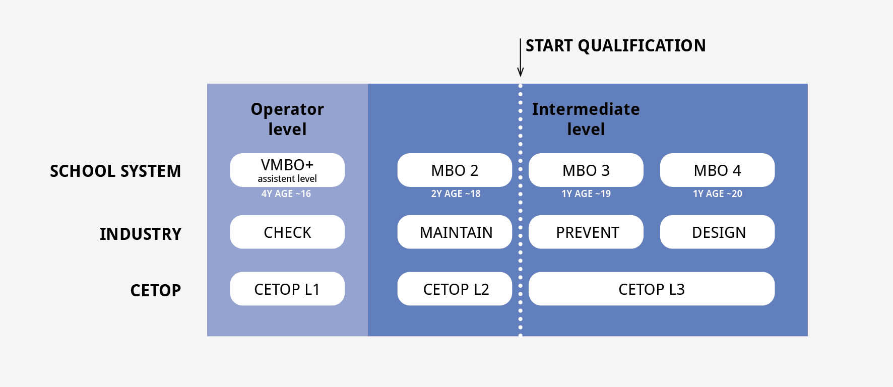 CETOP Levels – FEDAcademie